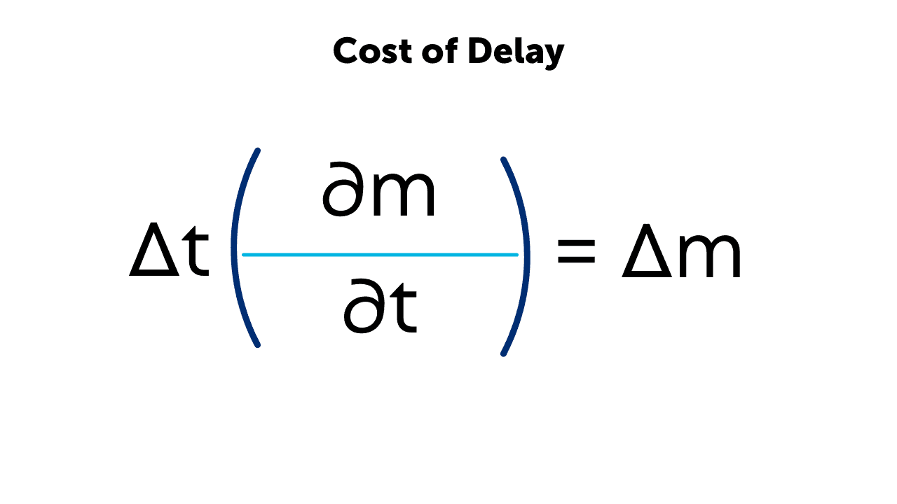 Understanding the Cost of Delay in Cloud Strategy Framework | Quisitive