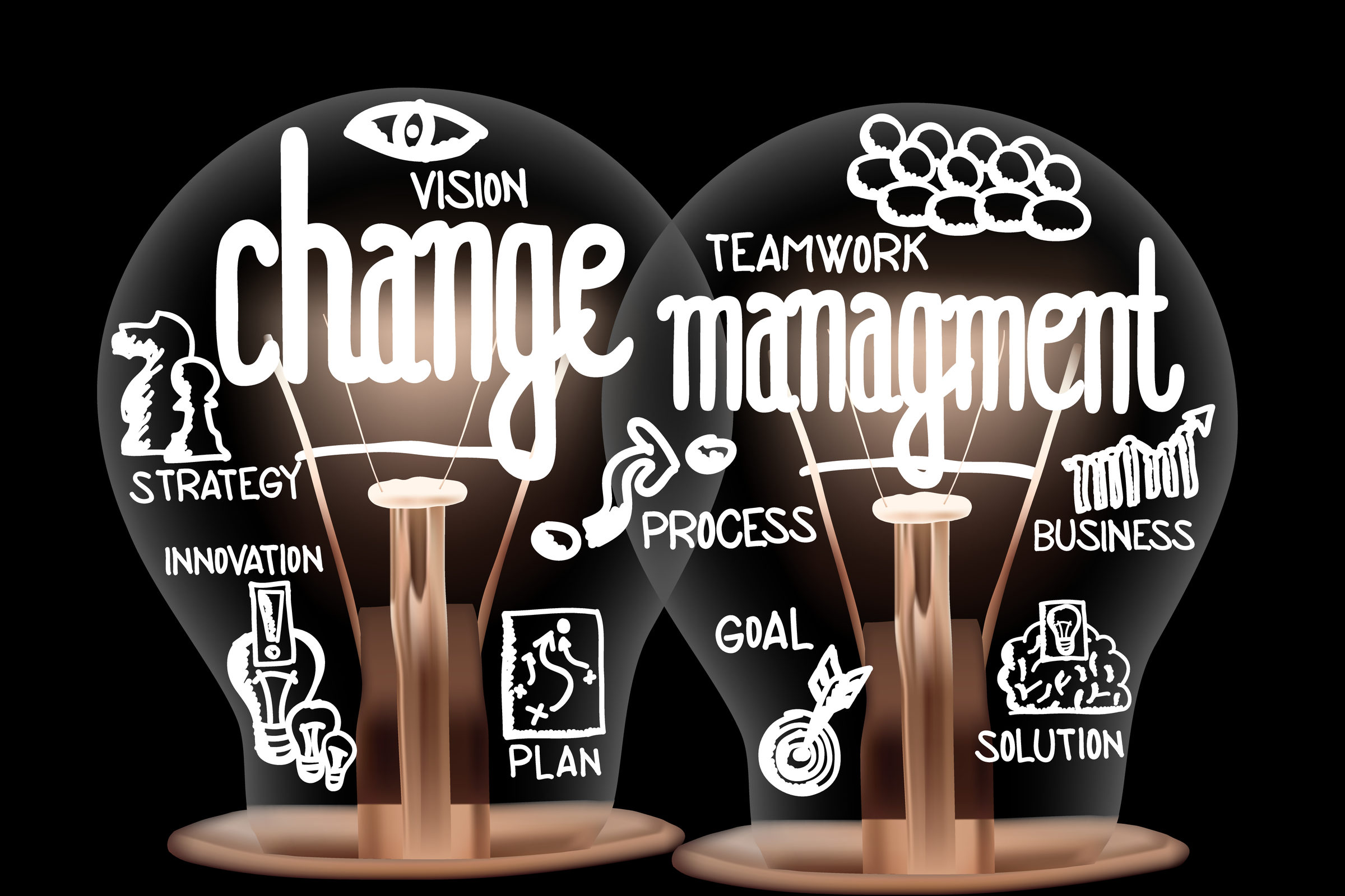 Why Do We Resist? Categorizing the Different Types of Resistance