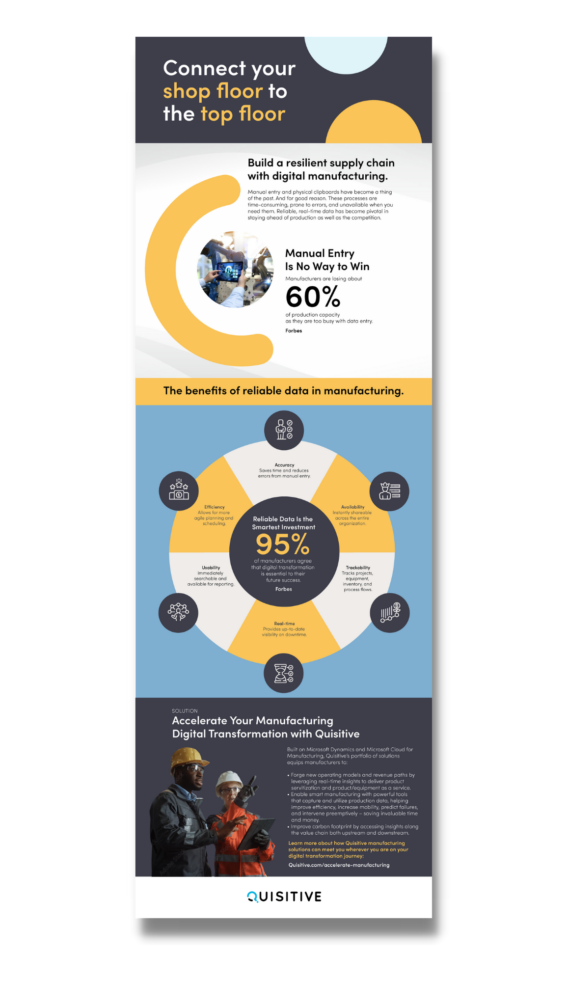 Quisitive Manufacturing Infographic | Content Library | Quisitive