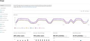 Google Analytics in SharePoint Online | Quisitive