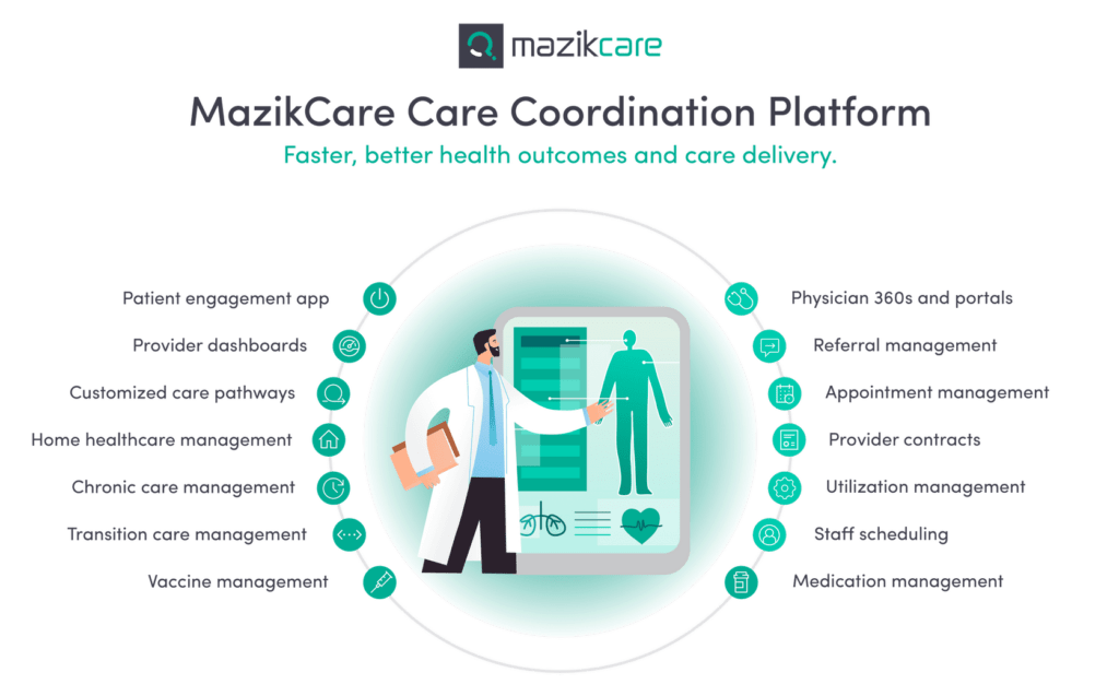Infographic: Dollars and Sense of Implementing Care Coordination ...