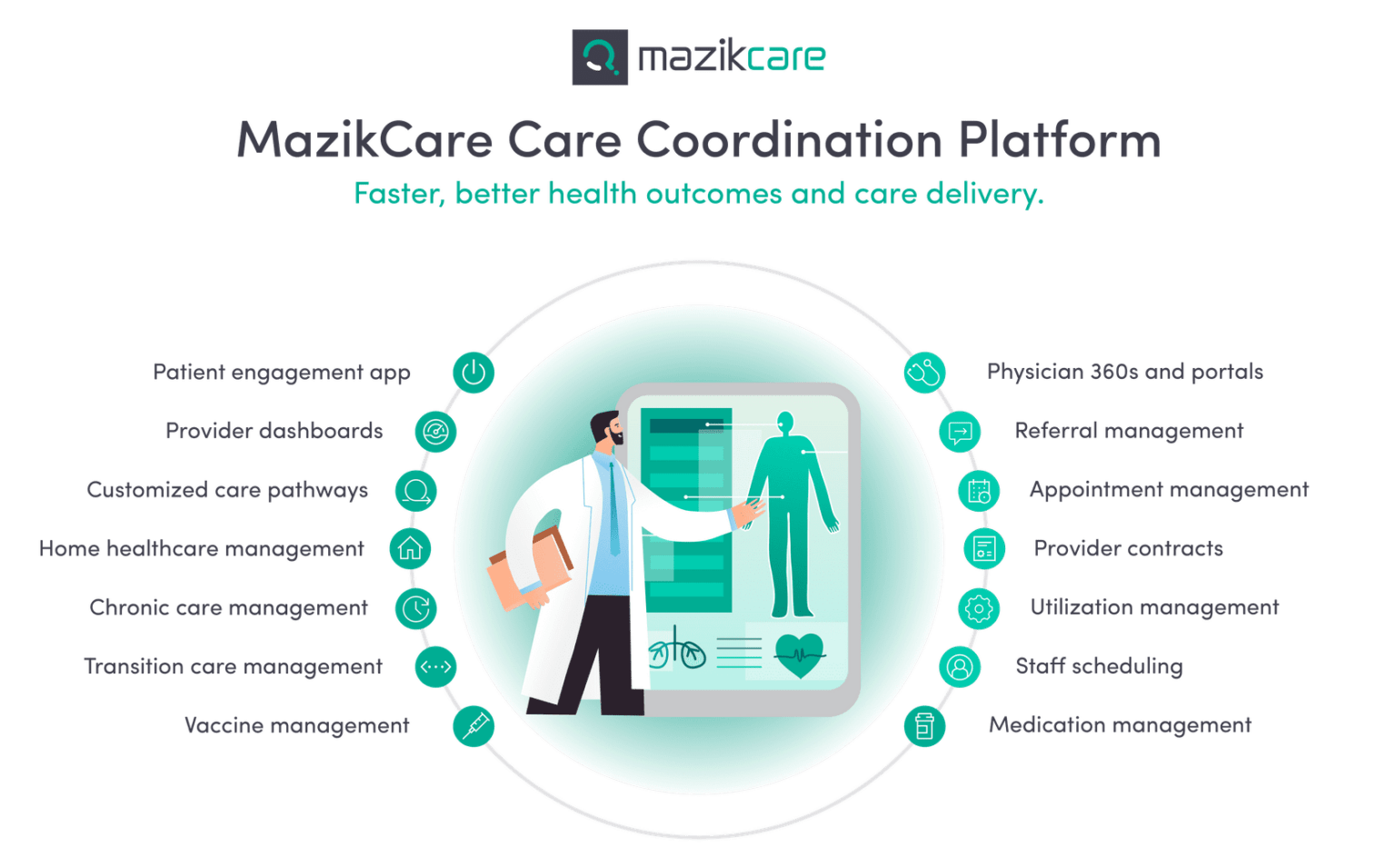 Infographic: Dollars and Sense of Implementing Care Coordination ...