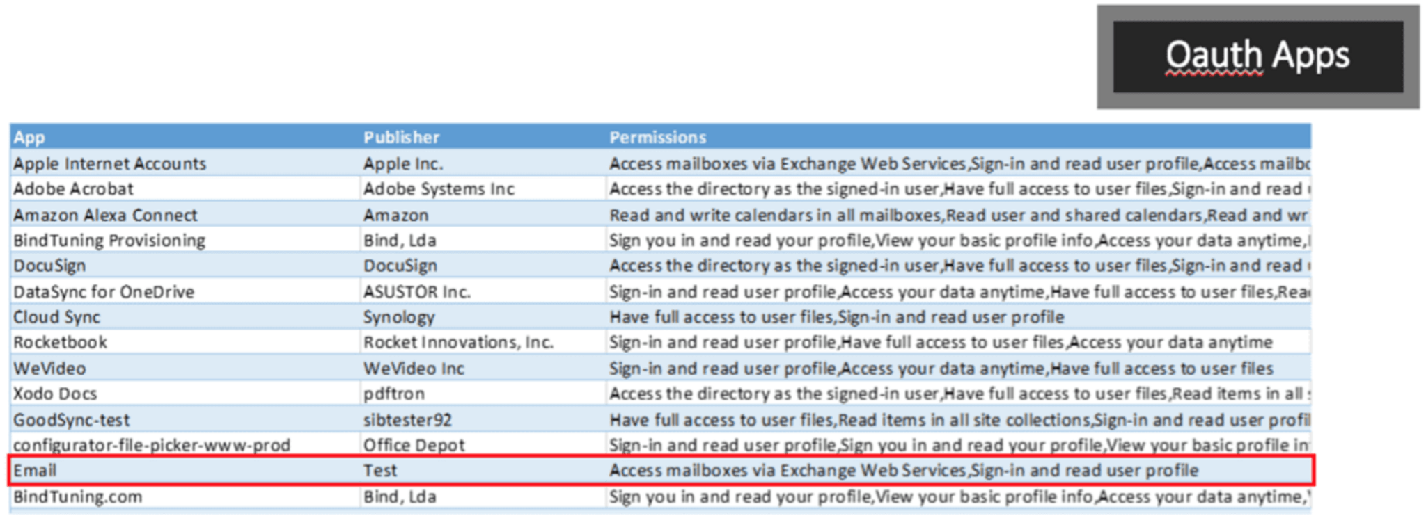Consent Phishing Attacks – They’re a Thing! | Quisitive
