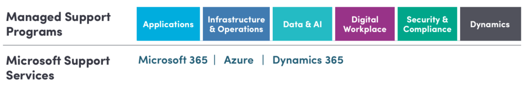 8 Benefits of Using A Managed Service Provider | Quisitive