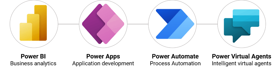 How to adopt Power Platform in your organization | Quisitive