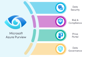 Getting Started with the “New Version” of Microsoft Purview in Azure | Quisitive
