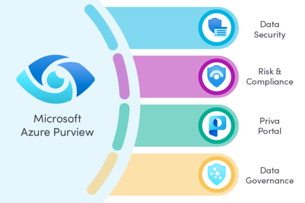 Getting Started with the “New Version” of Microsoft Purview in Azure | Quisitive