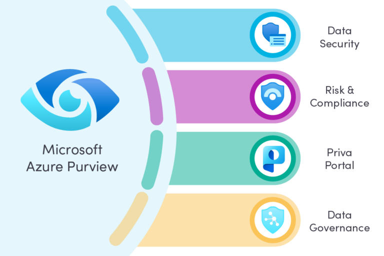 Getting Started with the “New Version” of Microsoft Purview in Azure | Quisitive