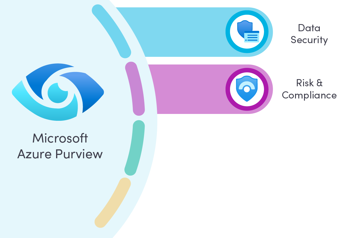 Getting Started with the “New Version” of Microsoft Purview in Azure | Quisitive