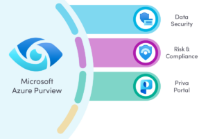 Getting Started with the “New Version” of Microsoft Purview in Azure ...