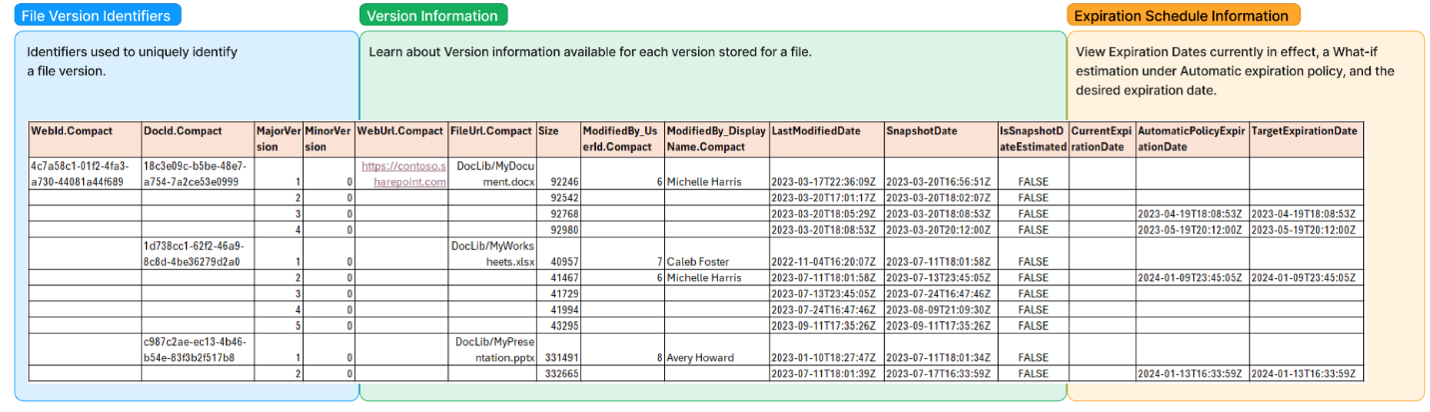 Implementing Automatic Version History and Trimming Saves SharePoint ...