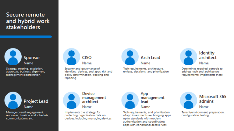 How to Secure Remote and Hybrid Work Environments using the Zero Trust ...